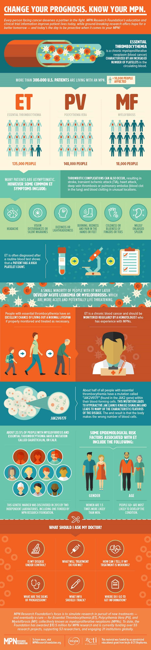 10 Common High Platelet Count Symptoms 10 Common High Platelet Count Symptoms