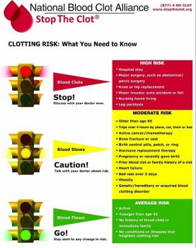 Blood Clots in Stool: 10 Remarkable Facts + Danger Signs